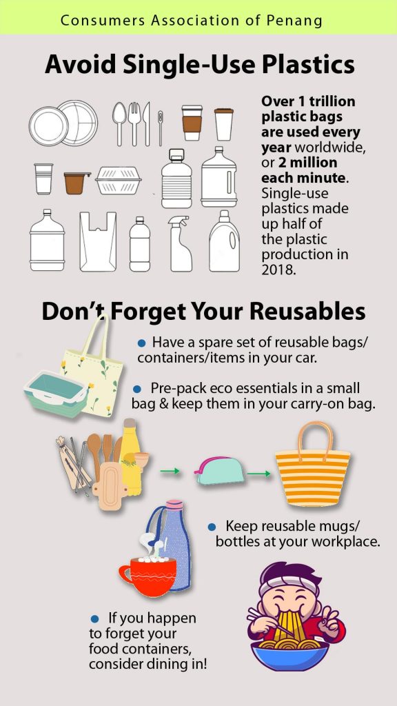 Avoid Single-Use Plastic – Consumers Association Penang