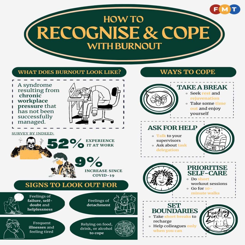 How To Recognise & Cope With Burnout – Consumers Association Penang