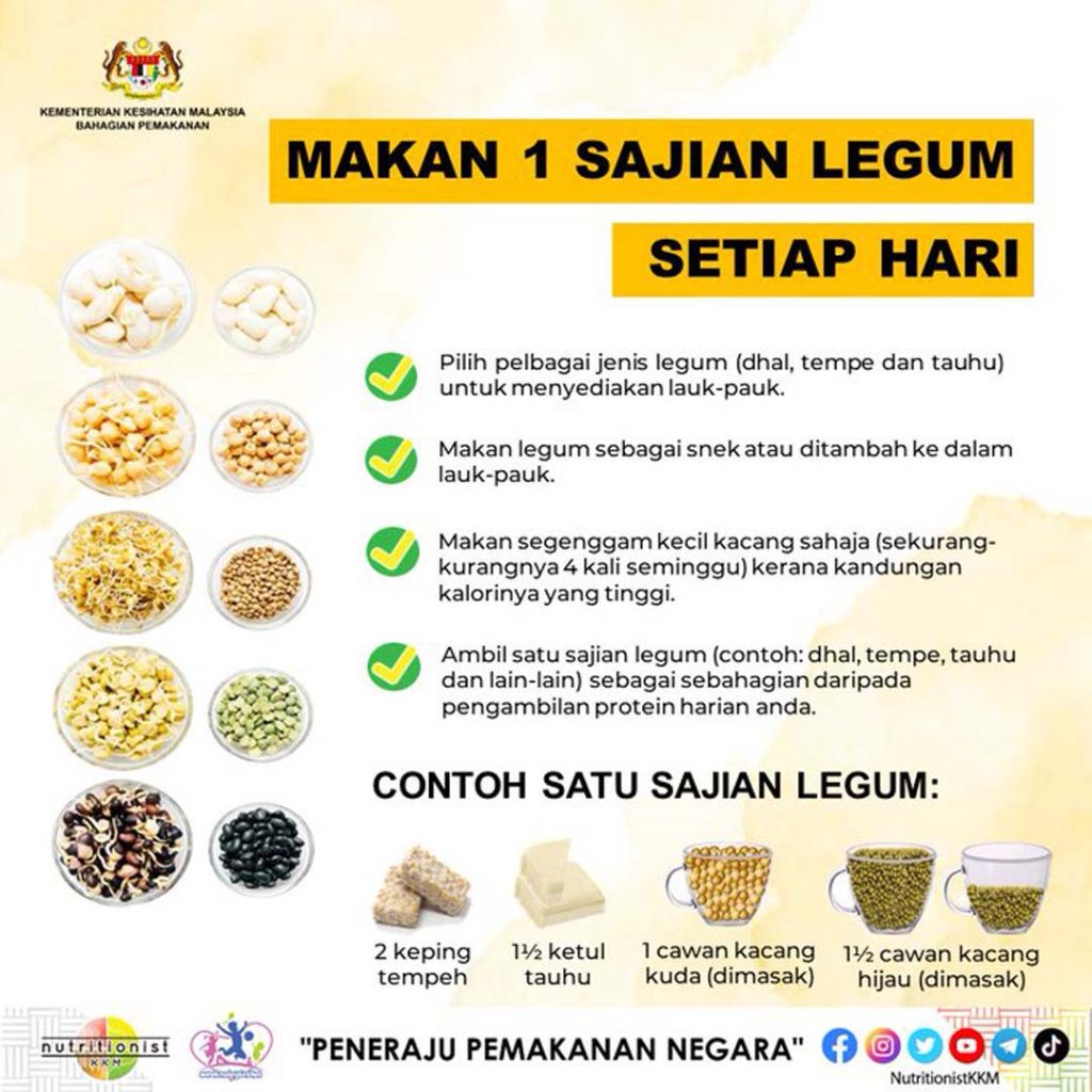 MAKAN SATU SAJIAN LEGUM SETIAP HARI – Persatuan Pengguna Penang
