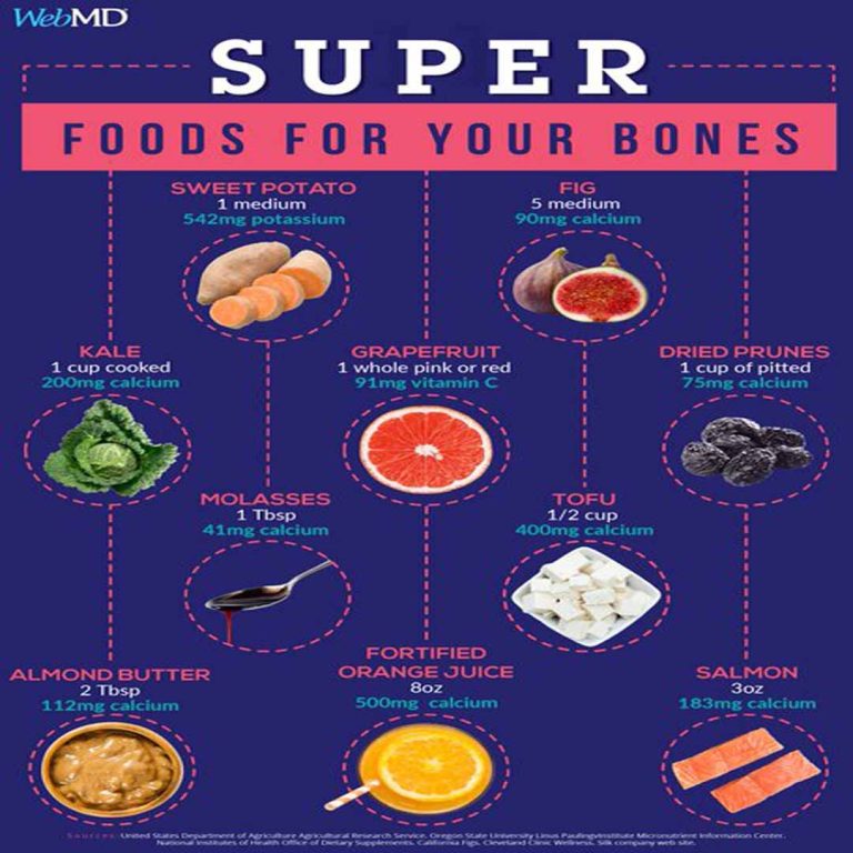 SUPER FOODS FOR YOUR BONES – Consumers Association Penang