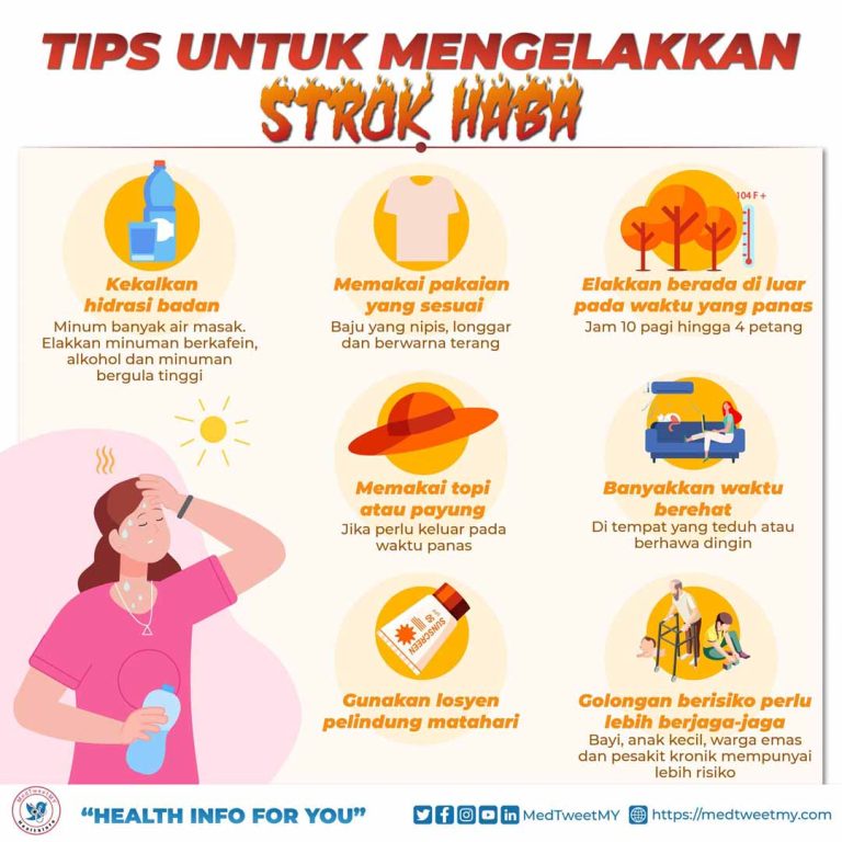 TIPS UNTUK MENGELAKKAN STROK HABA – Persatuan Pengguna Penang