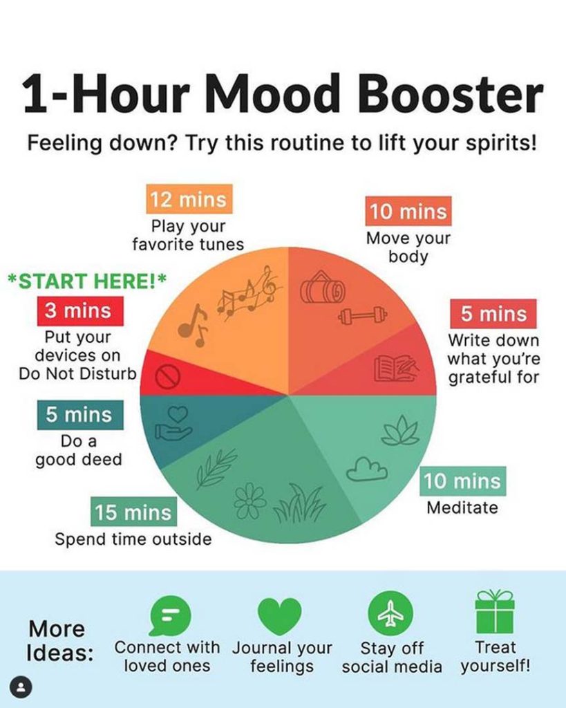 1-Hour Mood booster – Consumers Association Penang