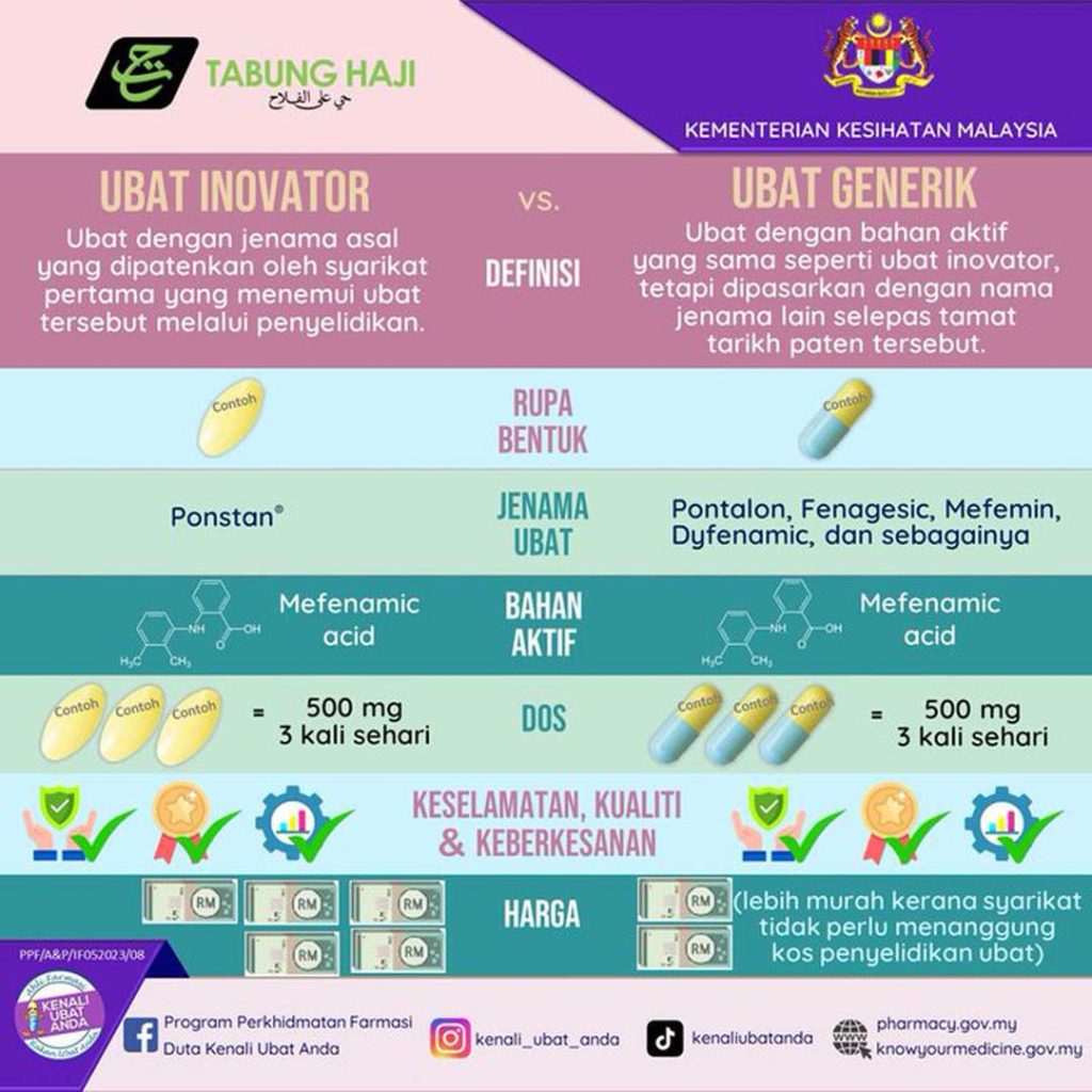 UBAT INOVATOR vs UBAT GENERIK – Persatuan Pengguna Penang