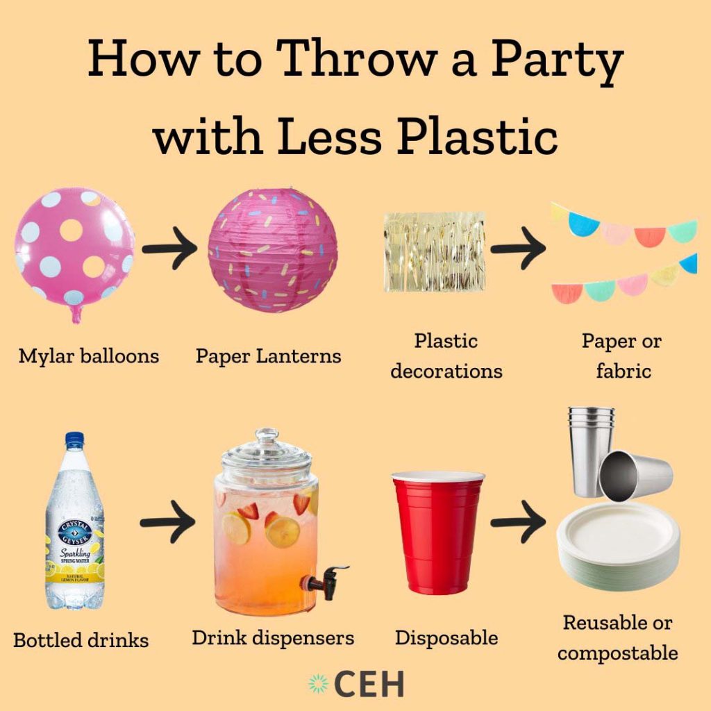 HOW TO PARTY WITHOUT PLASTIC – Consumers Association Penang
