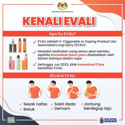 APA ITU EVALI? – Persatuan Pengguna Penang