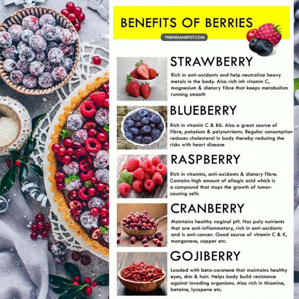 EAT A BERRY GOOD DIET – Consumers Association Penang